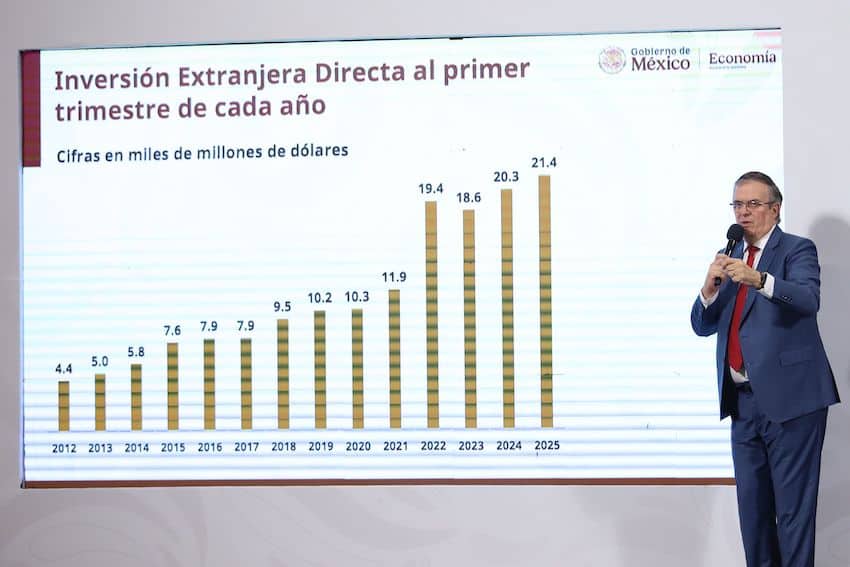 México ve récord de US $ 21.4b en la IED primer trimestre - Aconcagua.lat